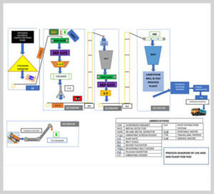 Conveyor Package for FGD - Macawber Beekay